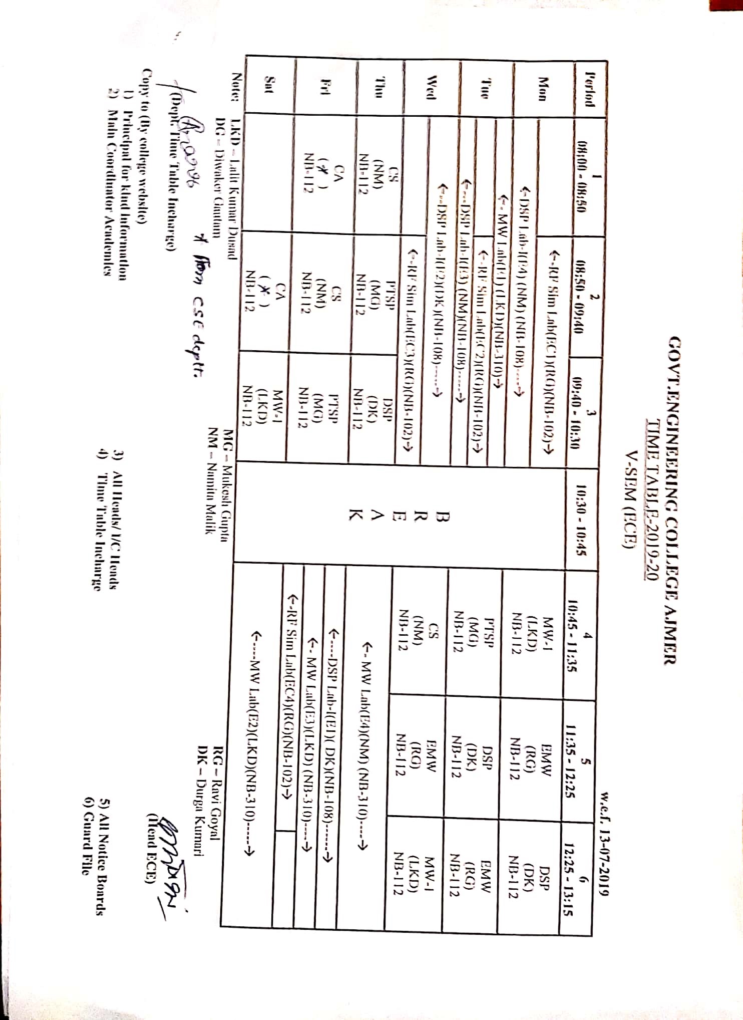 Engineering College Ajmer