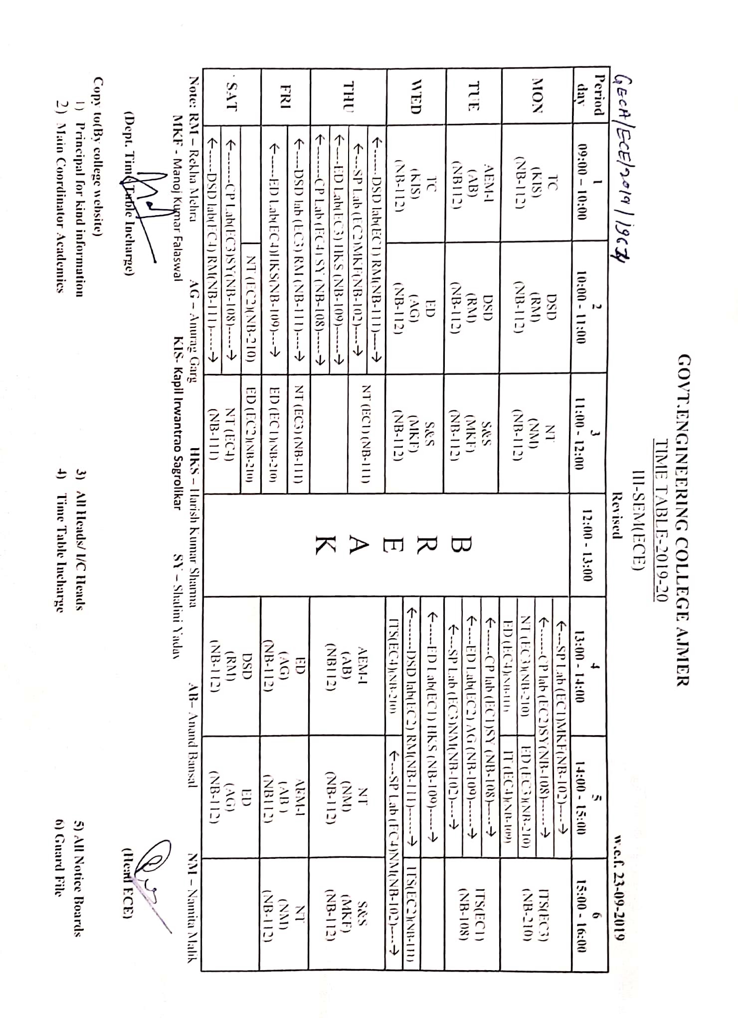 Engineering College Ajmer