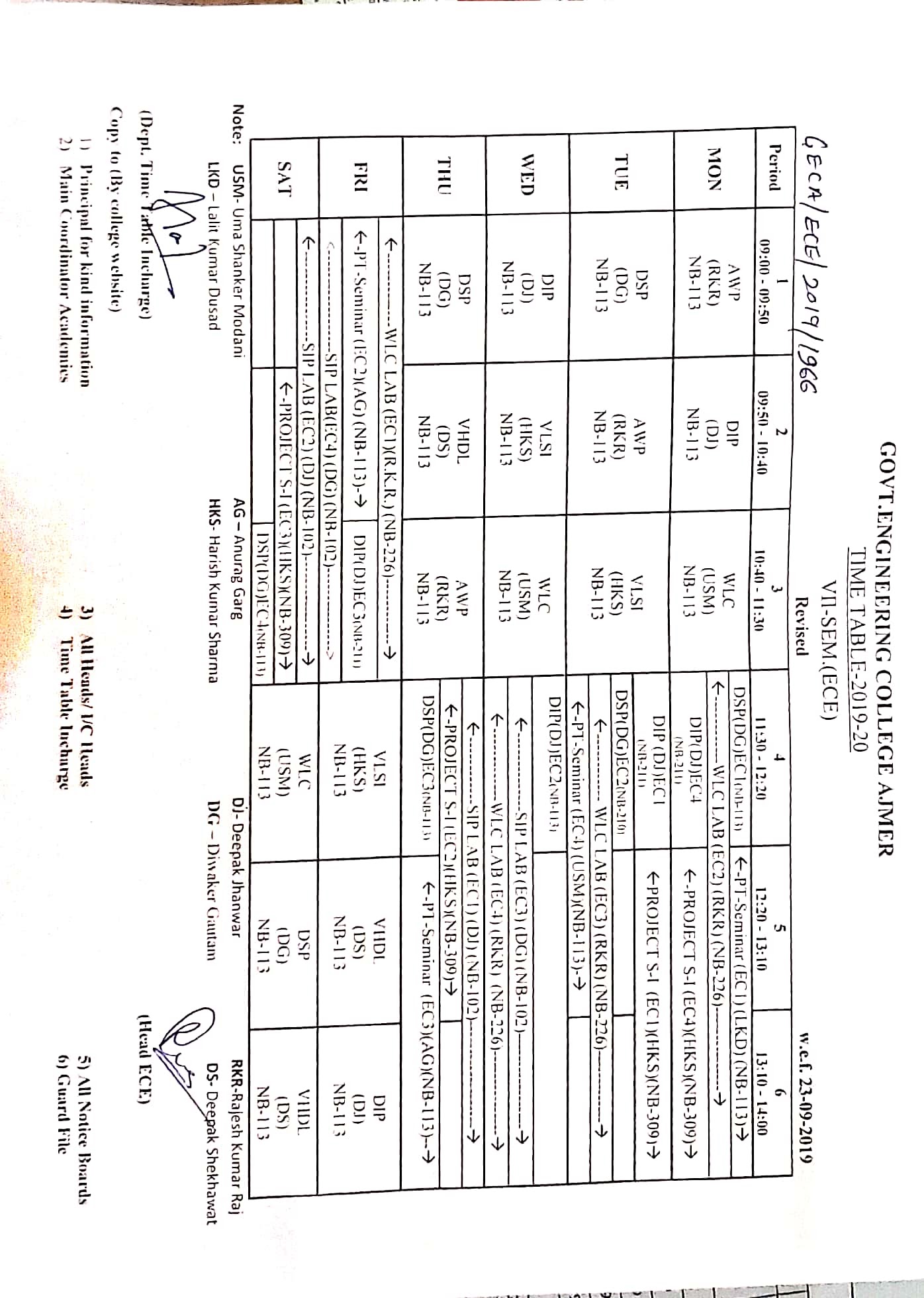 Engineering College Ajmer