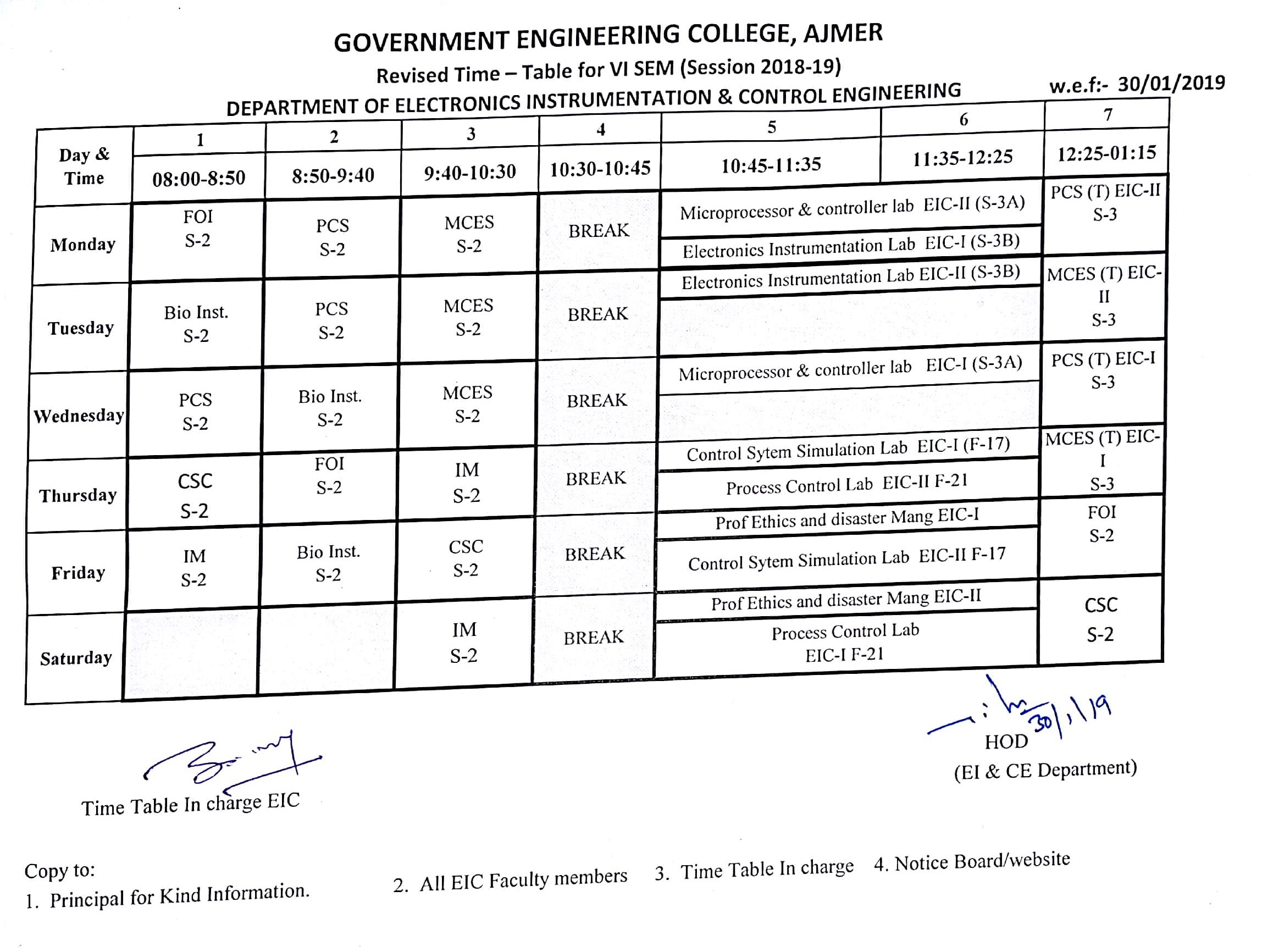 Engineering College Ajmer