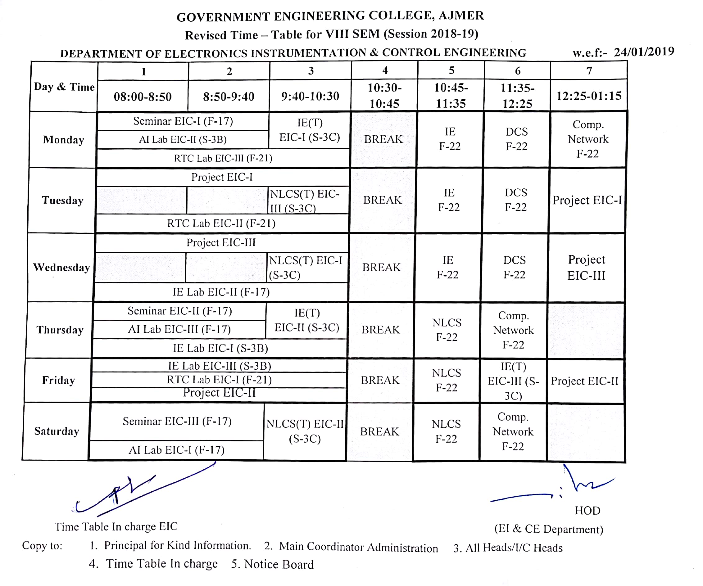 Engineering College Ajmer