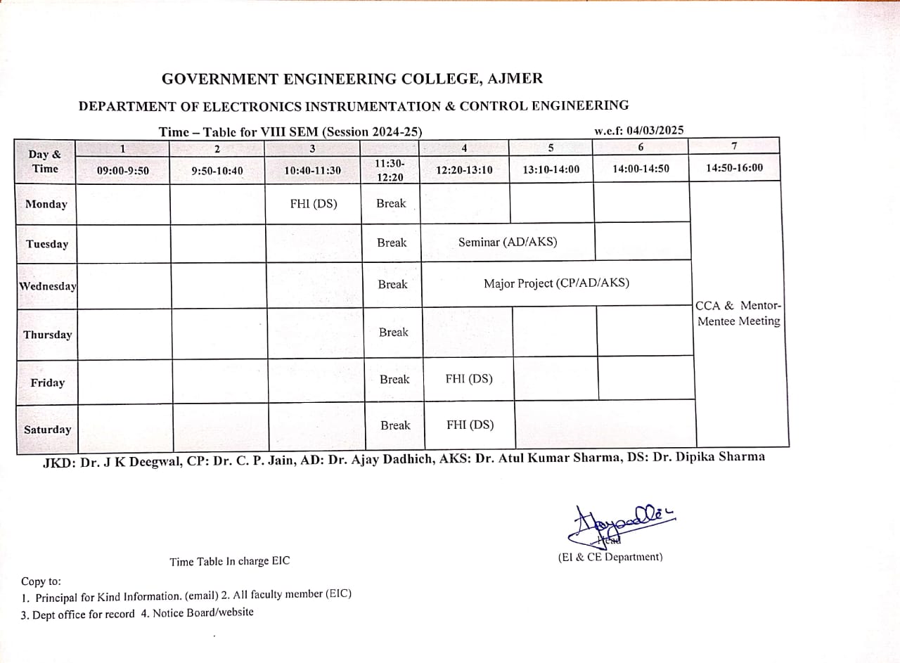 Engineering College Ajmer
