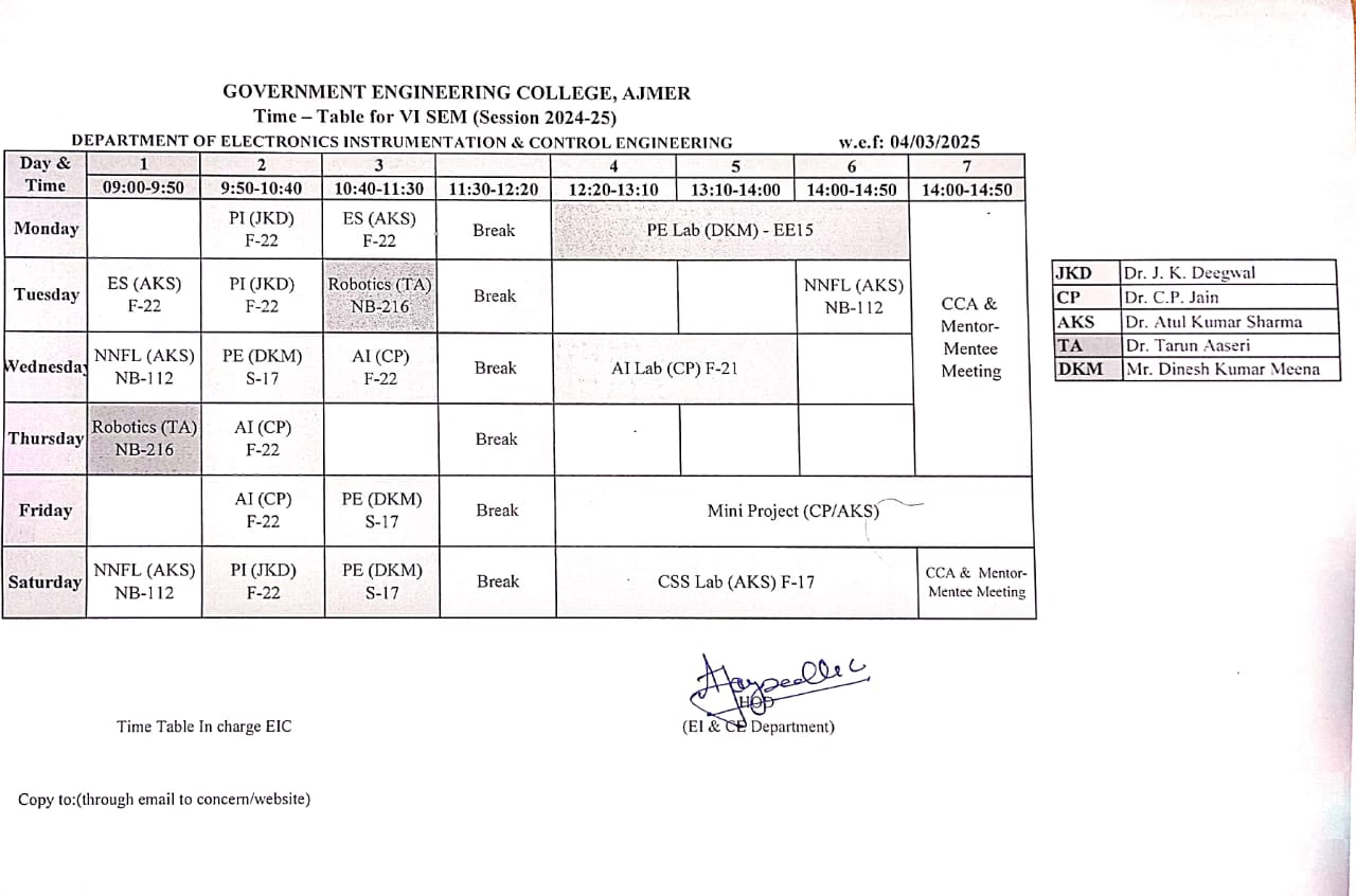 Engineering College Ajmer