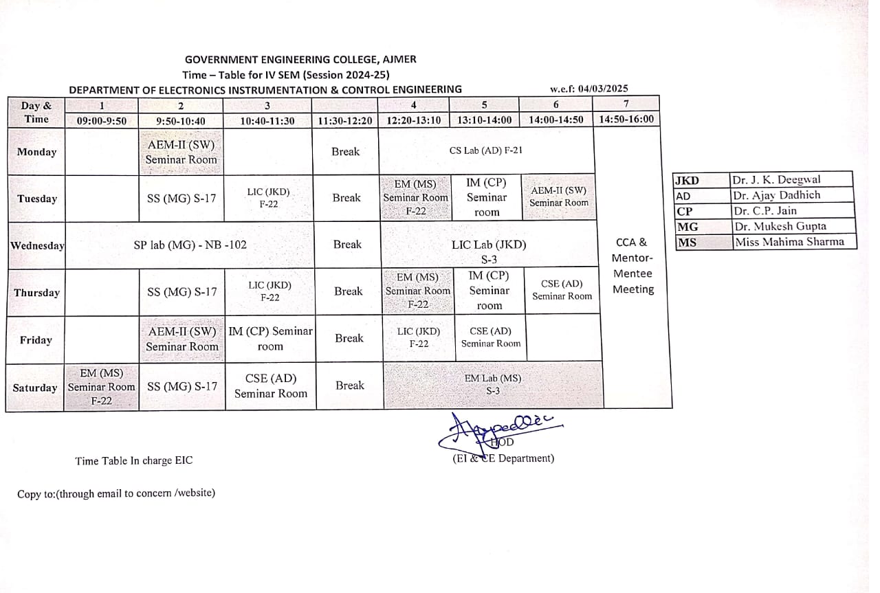 Engineering College Ajmer