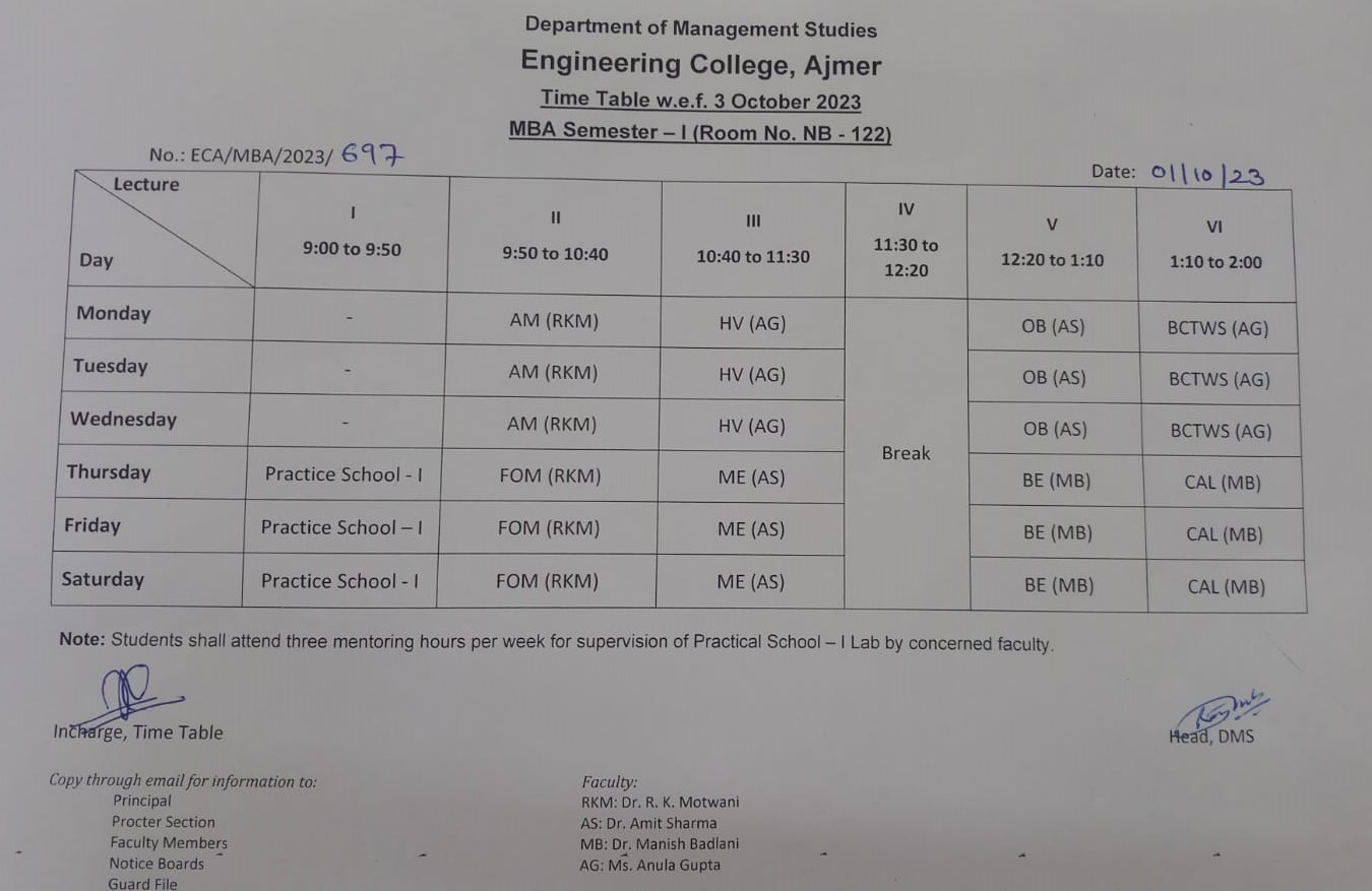 Engineering College Ajmer
