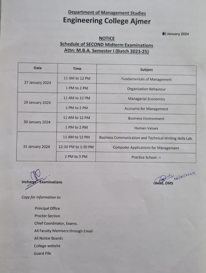 Engineering College Ajmer