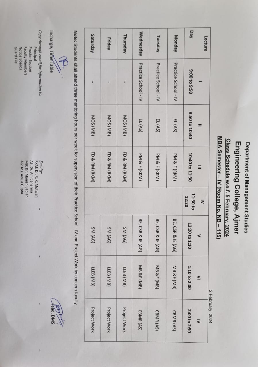 Engineering College Ajmer