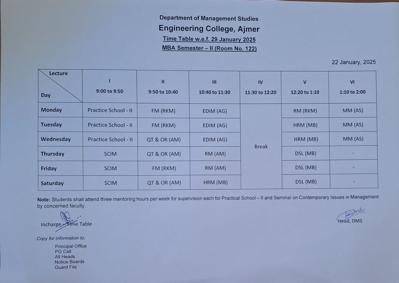 Engineering College Ajmer