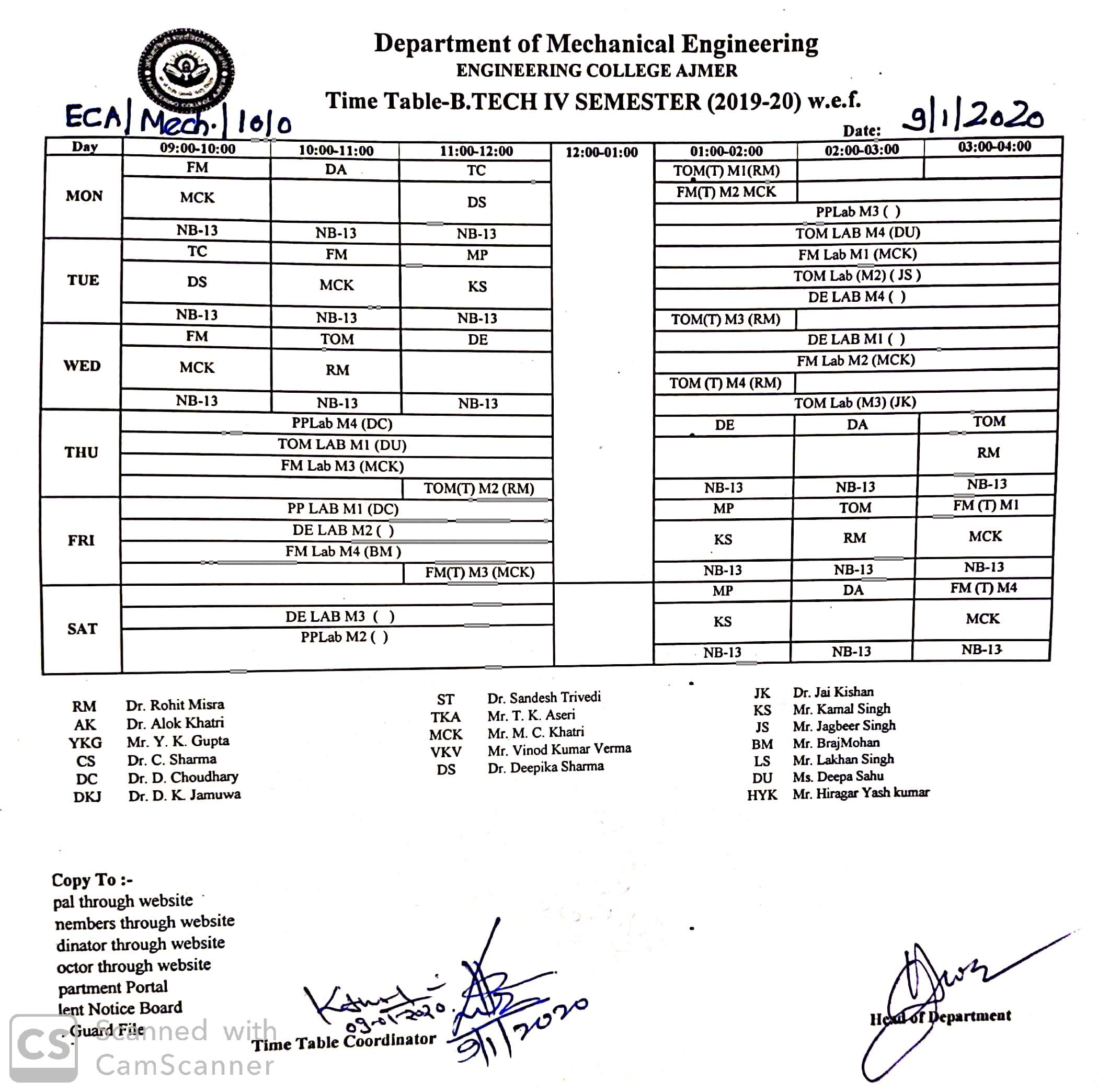 Engineering College Ajmer