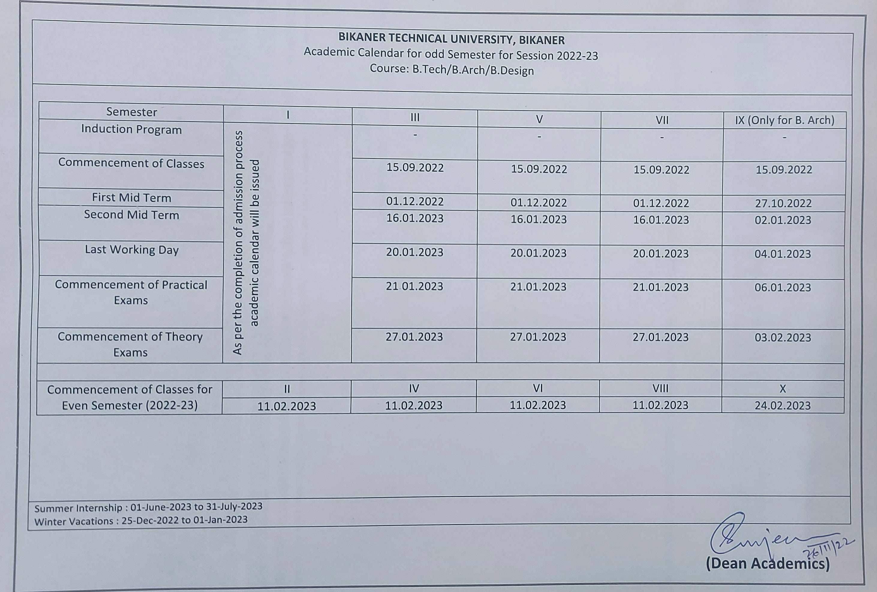 Engineering College Ajmer