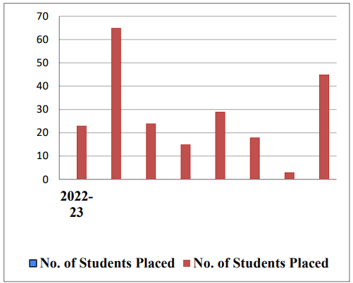 Engineering College Ajmer